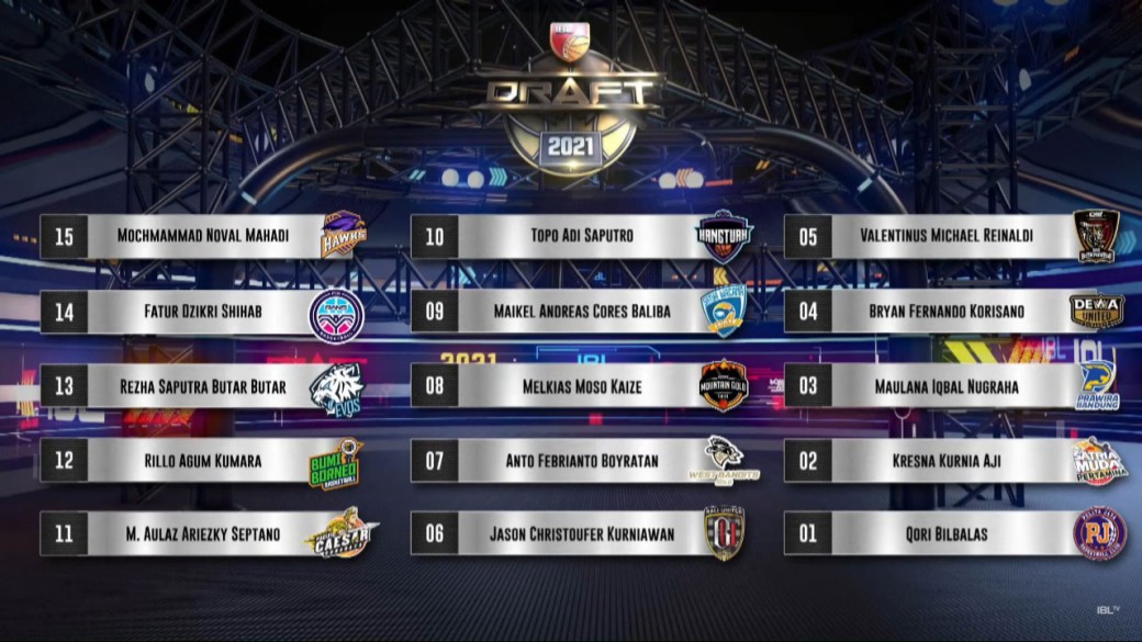 Daftar Rookie IBL Draft 2021 Putaran Pertama - IBL