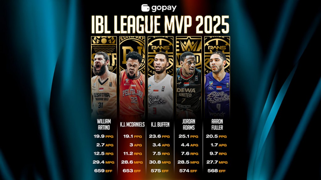 Nominasi IBL League MVP 2025 - IBL