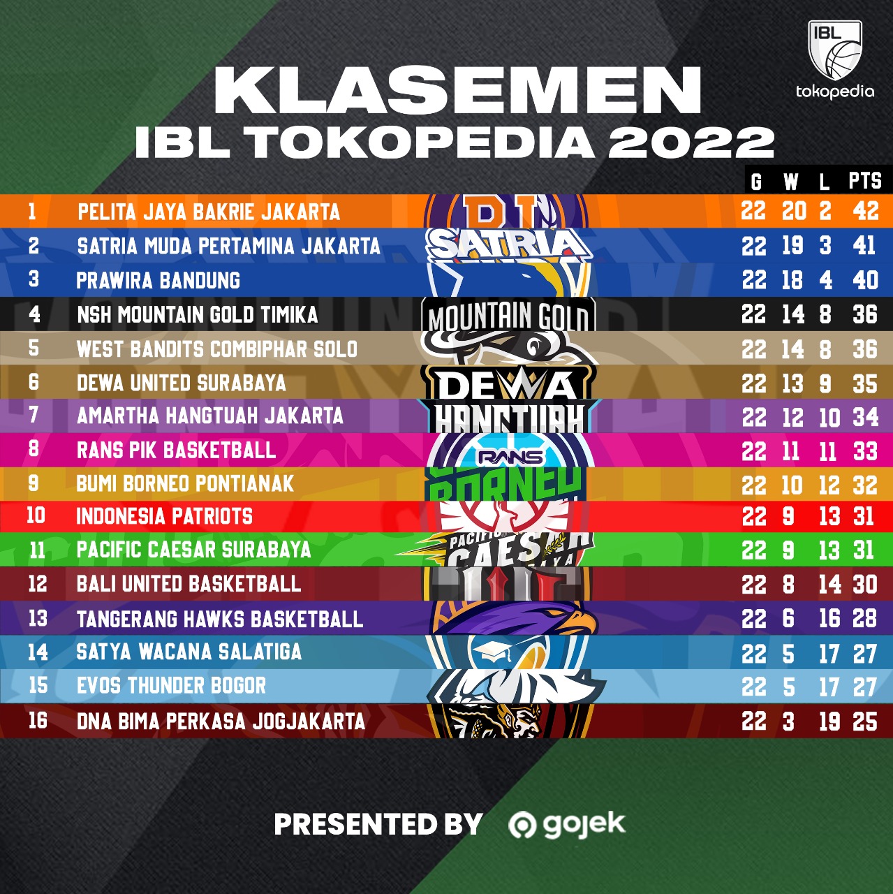 IBL - Unite For Glory